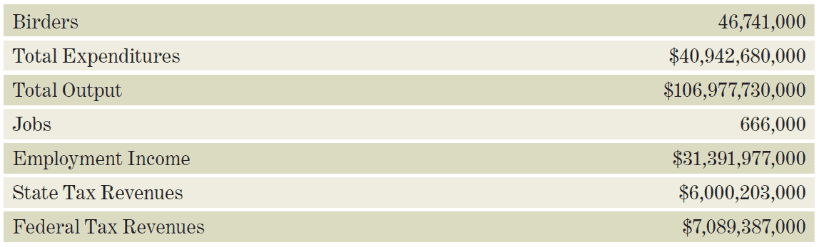 Why Birdwatching Is Important | Birda